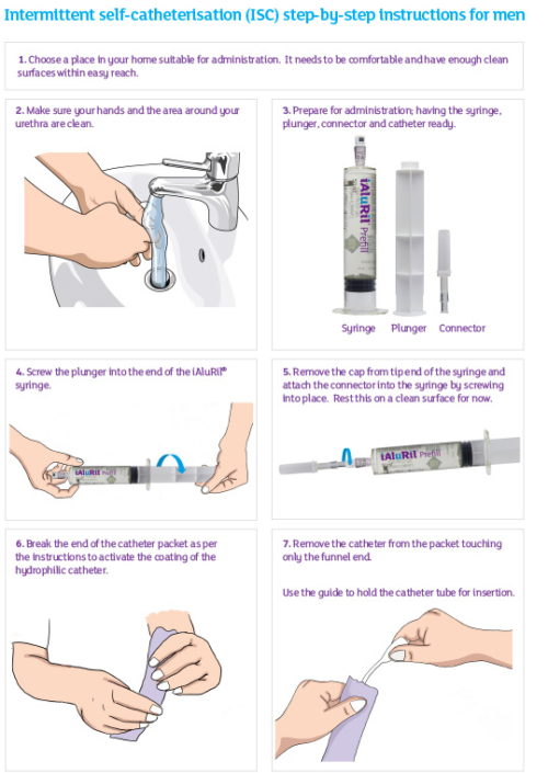 Support and Resources – iAluRil