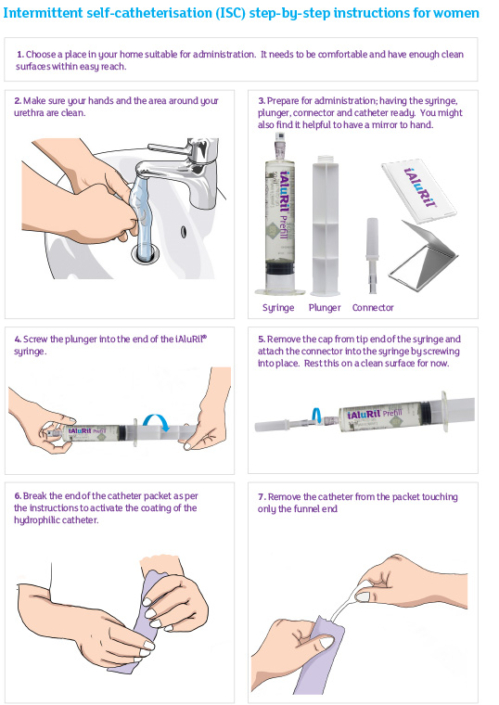 Support and Resources – iAluRil
